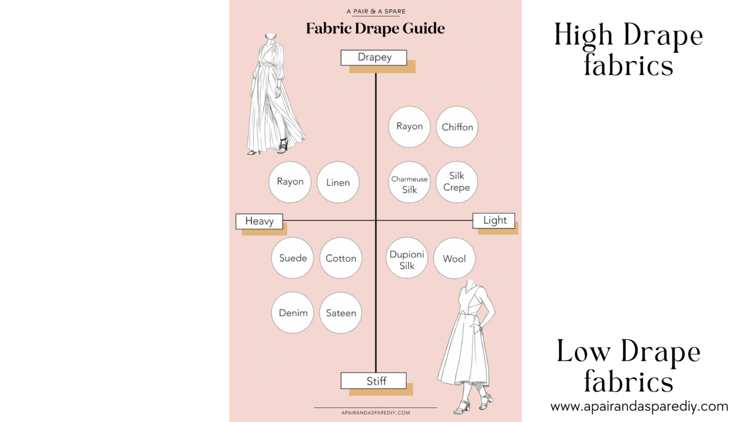 Fabric Drape and Weight: The Fashion Designer’s Guide to Choosing the ...